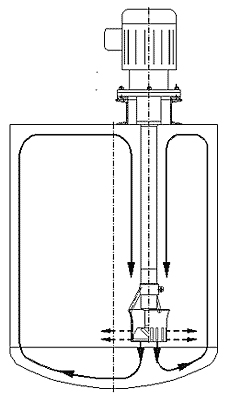 Ystral Dispermix Mixing| Powder Processing | Powder Technologies
